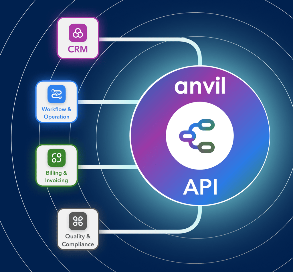 anvilhub API & Third-Party Integrations | anvil